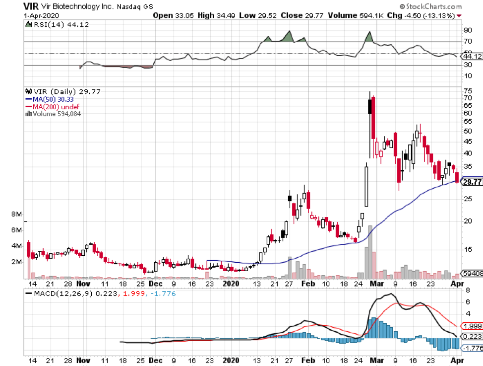 This Biogen Partnership May Save Your Life | The Mad Hedge Fund Trader